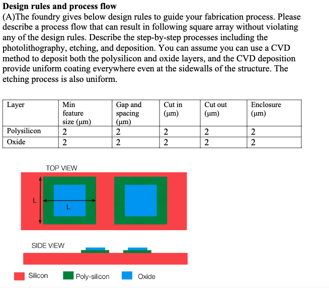 Design rules and process flow (A)The foundry gives | Chegg.com