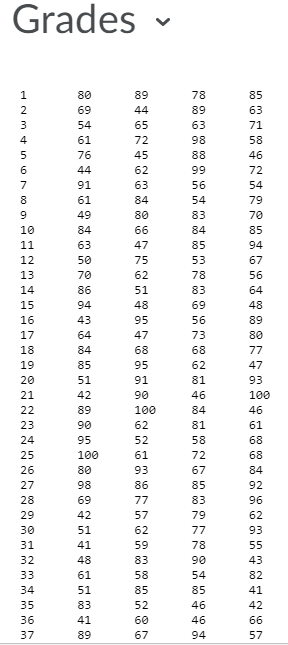 Solved Grades 1 80 89 78 85 2 69 44 89 63 65 71 3 54 63 4 61 | Chegg.com