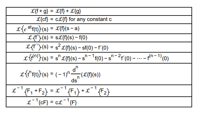 Solved Determine the inverse Laplace transform of the | Chegg.com
