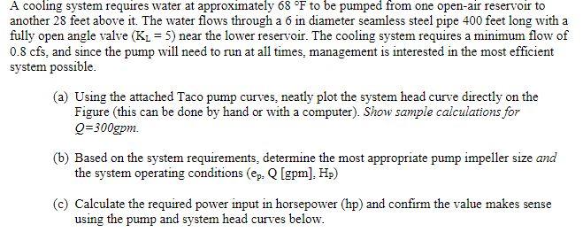 1160 RPM Taco Model 4013 FI & CI Series Curve no. | Chegg.com