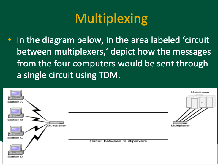 Solved Multiplexing In the diagram below, in the area | Chegg.com