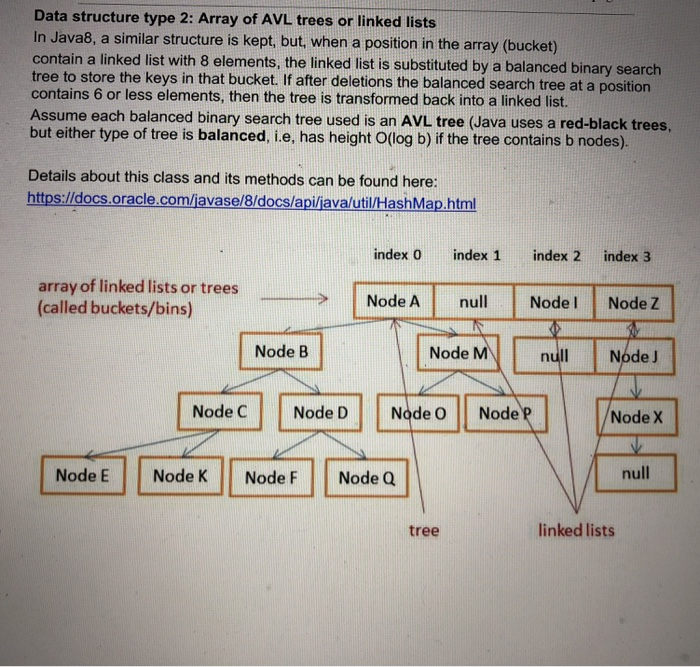 Solved Data structure type 2: Array of AVL trees or linked | Chegg.com