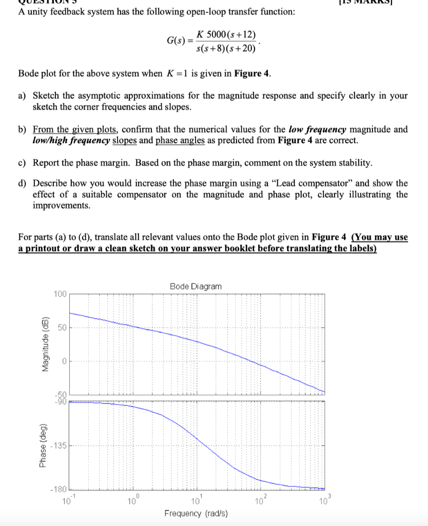 Solved A unity feedback system has the following open-loop | Chegg.com