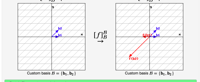 Solved (1 point) Suppose f : R2 + R2 is a linear | Chegg.com