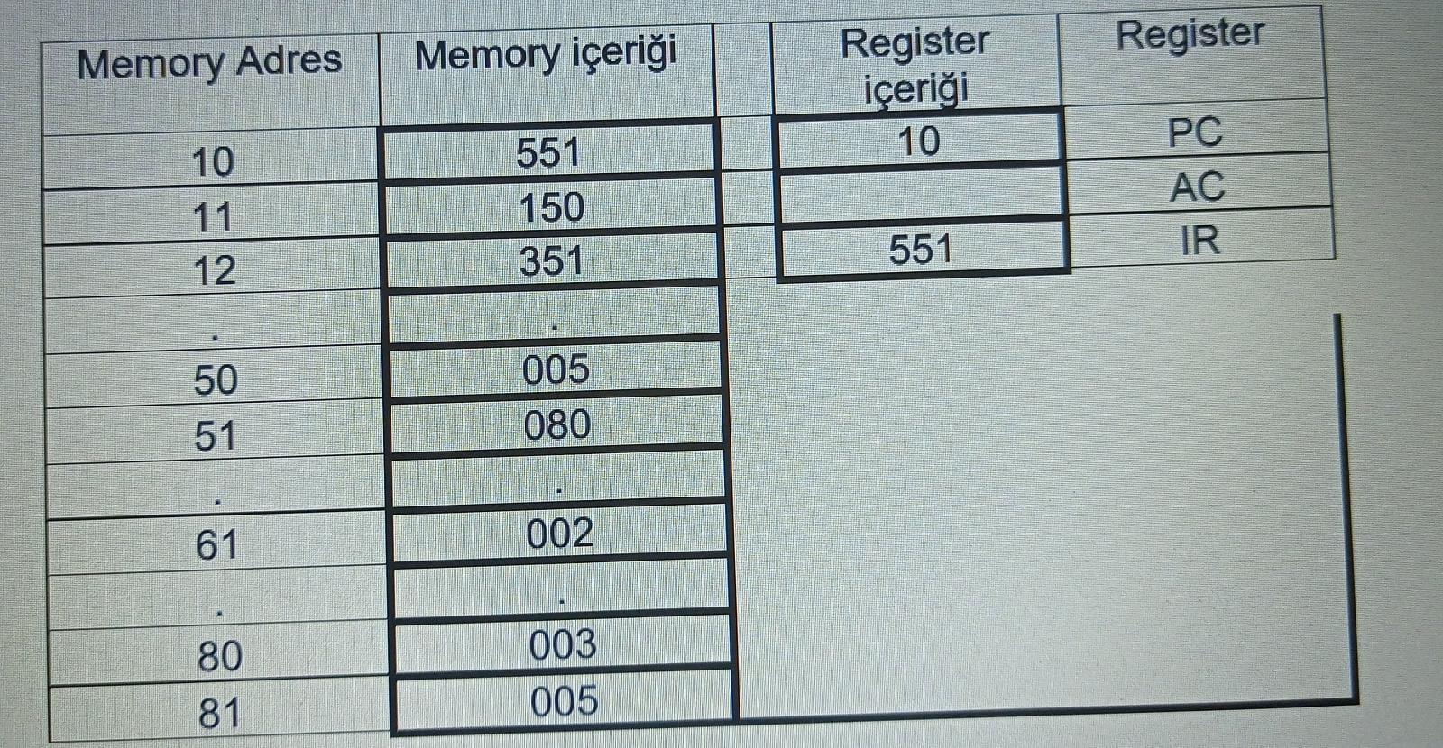 Solved The memory contents of the CPU registers of a | Chegg.com