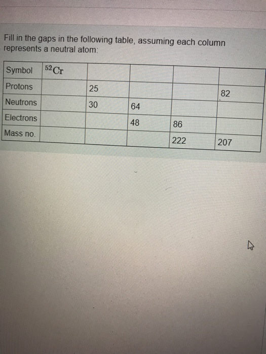Solved Fill in the gaps in the following table, assuming | Chegg.com