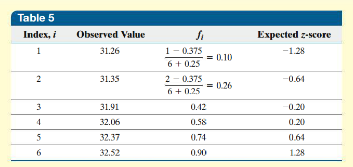 Solved To find the correlation coefficient on my ti-84, | Chegg.com