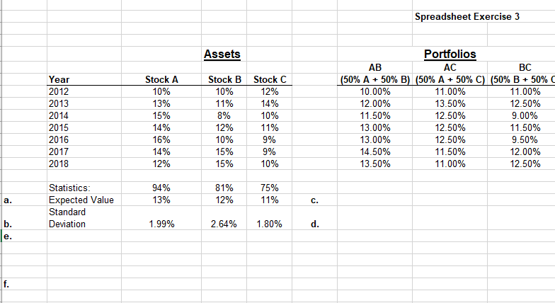 Solved Jane is considering investing in three different | Chegg.com