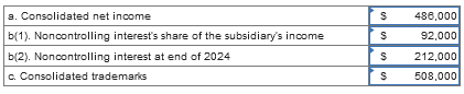 Solved On January 1, 2023, French Company acquired 60 | Chegg.com