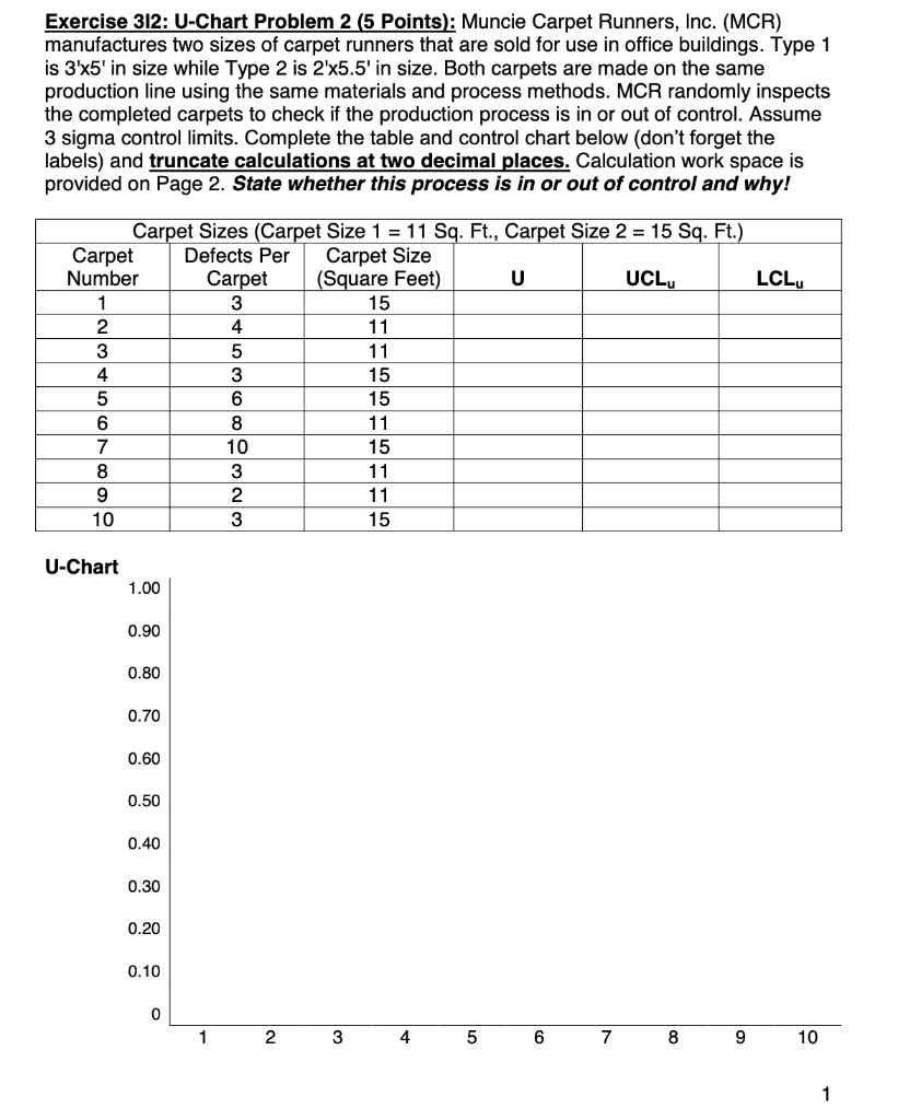 Solved Exercise 312: U-Chart Problem 2 (5 Points): Muncie | Chegg.com