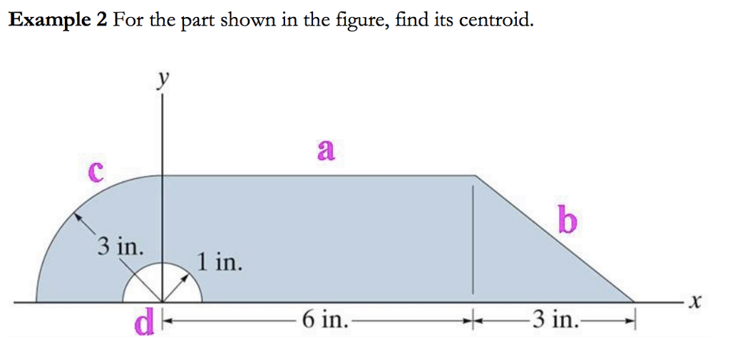 Solved Example 2 For the part shown in the figure, find its | Chegg.com