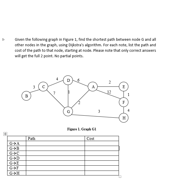 Solved I- Given the following graph in Figure 1, find the | Chegg.com