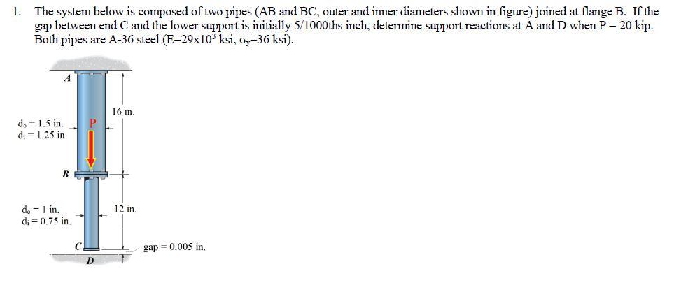 Solved The system below is composed of two pipes ( AB and | Chegg.com