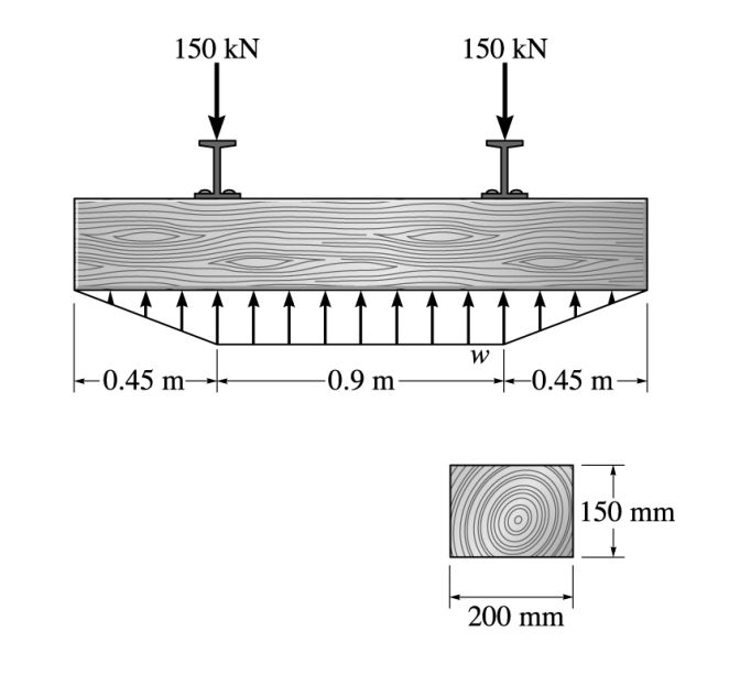 Solved The support beams of railway rails must withstand | Chegg.com