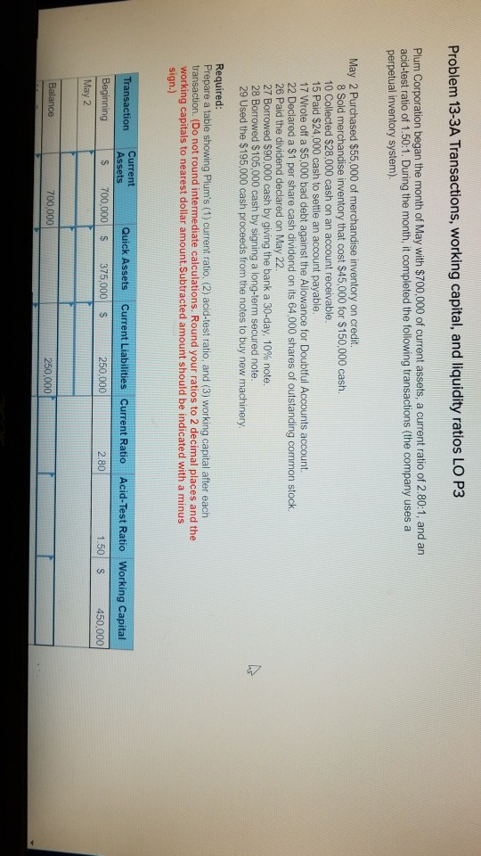 Solved Problem 13-3A Transactions, working capital, and | Chegg.com