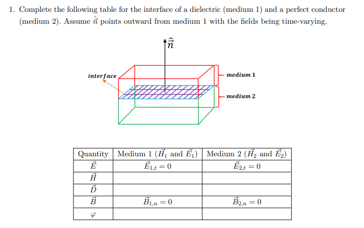 Solved 1. Complete the following table for the interface of | Chegg.com