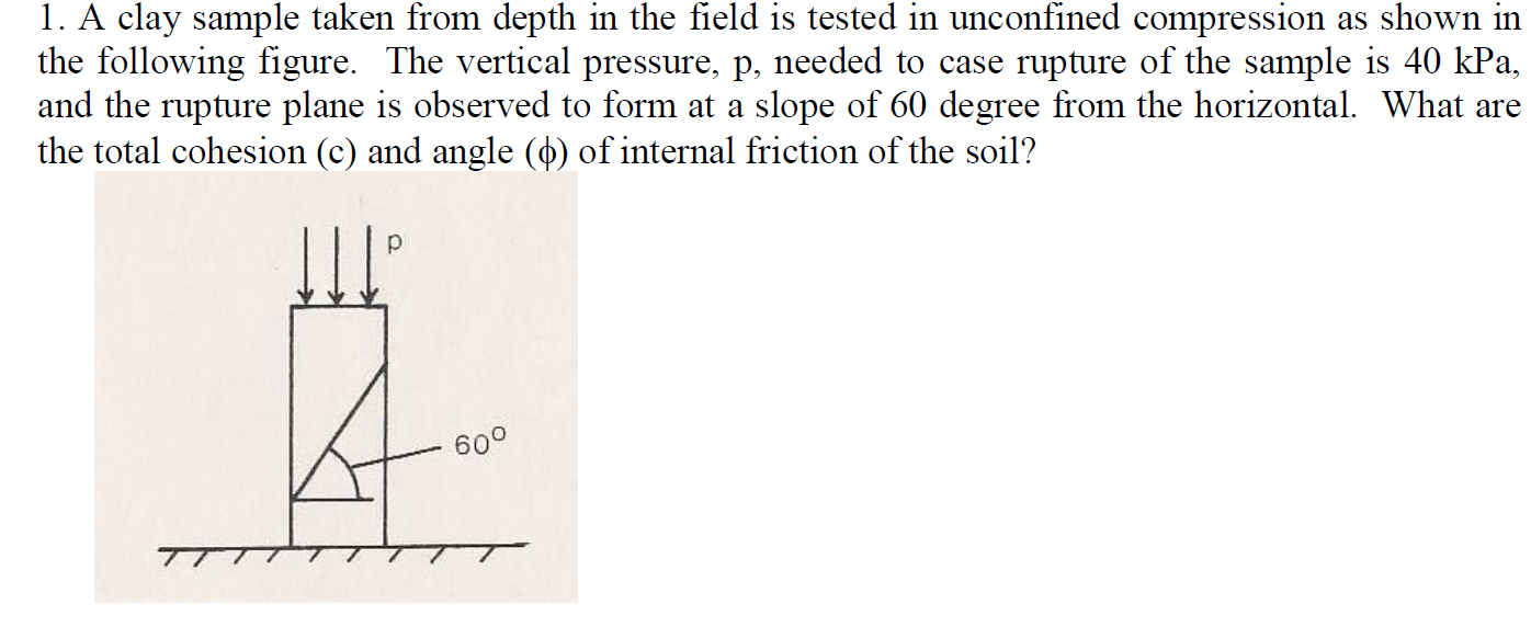 Solved 1. A clay sample taken from depth in the field is | Chegg.com