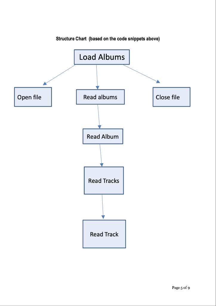 5. Q2. Structure Chart Complete the structure chart | Chegg.com