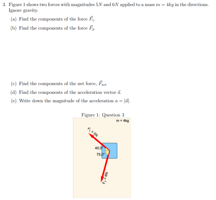 Solved 3. Figure 1 shows two forces with magnitudes 5N and | Chegg.com