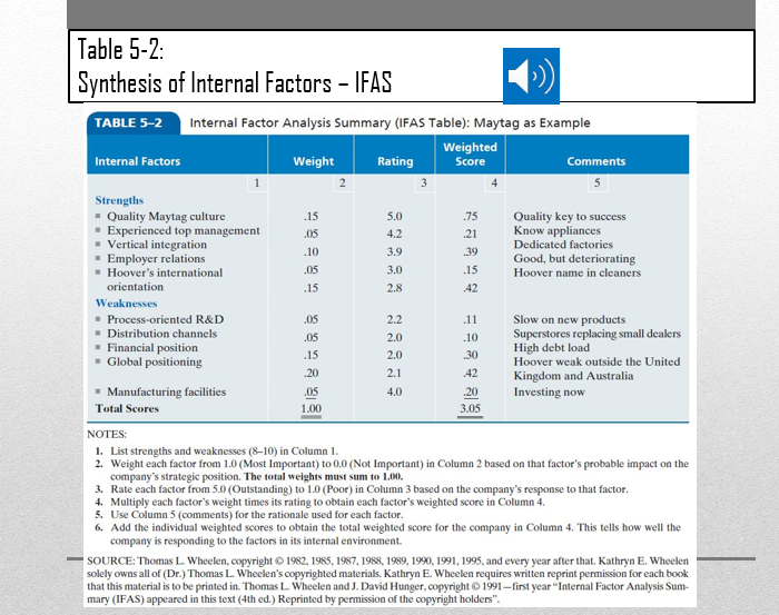 Ifas Table Template DIKBUD