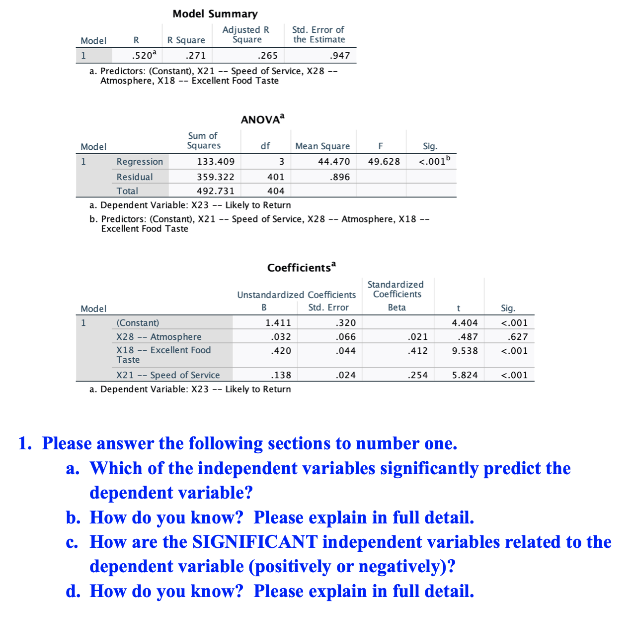 Solved Model Summary a. Predictors: (Constant), X21 -- Speed | Chegg.com