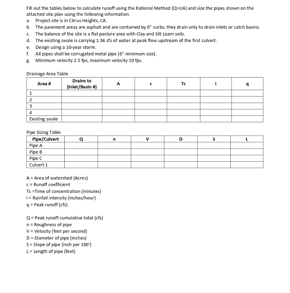Fill out the tables below to calculate runoff using | Chegg.com