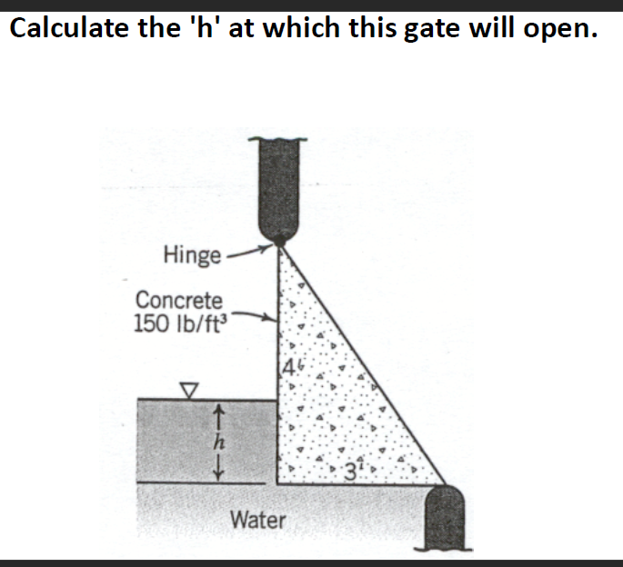 Solved Calculate the 'h' at which this gate will open Hinge | Chegg.com