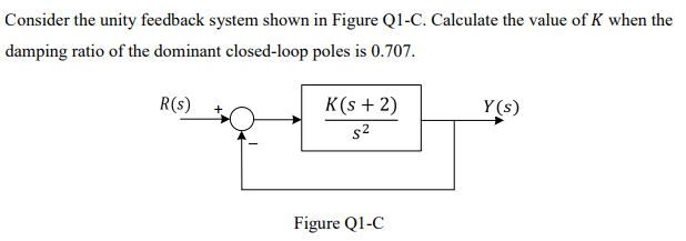 Solved Consider the unity feedback system shown in Figure | Chegg.com