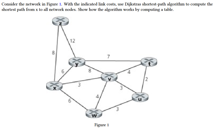 Solved Consider the network in Figure 1. With the indicated | Chegg.com