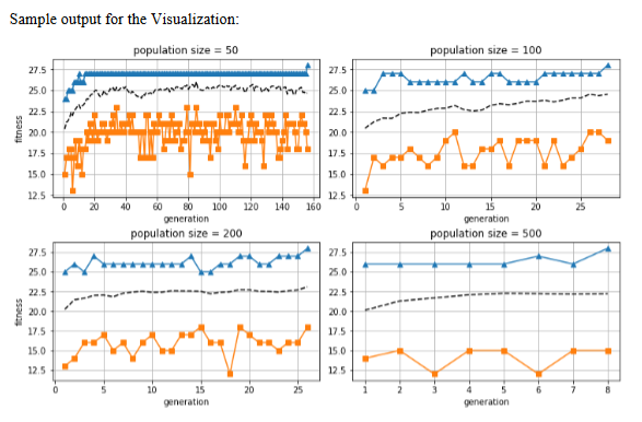 Solved Implement the genetic algorithm for the 8-queen | Chegg.com