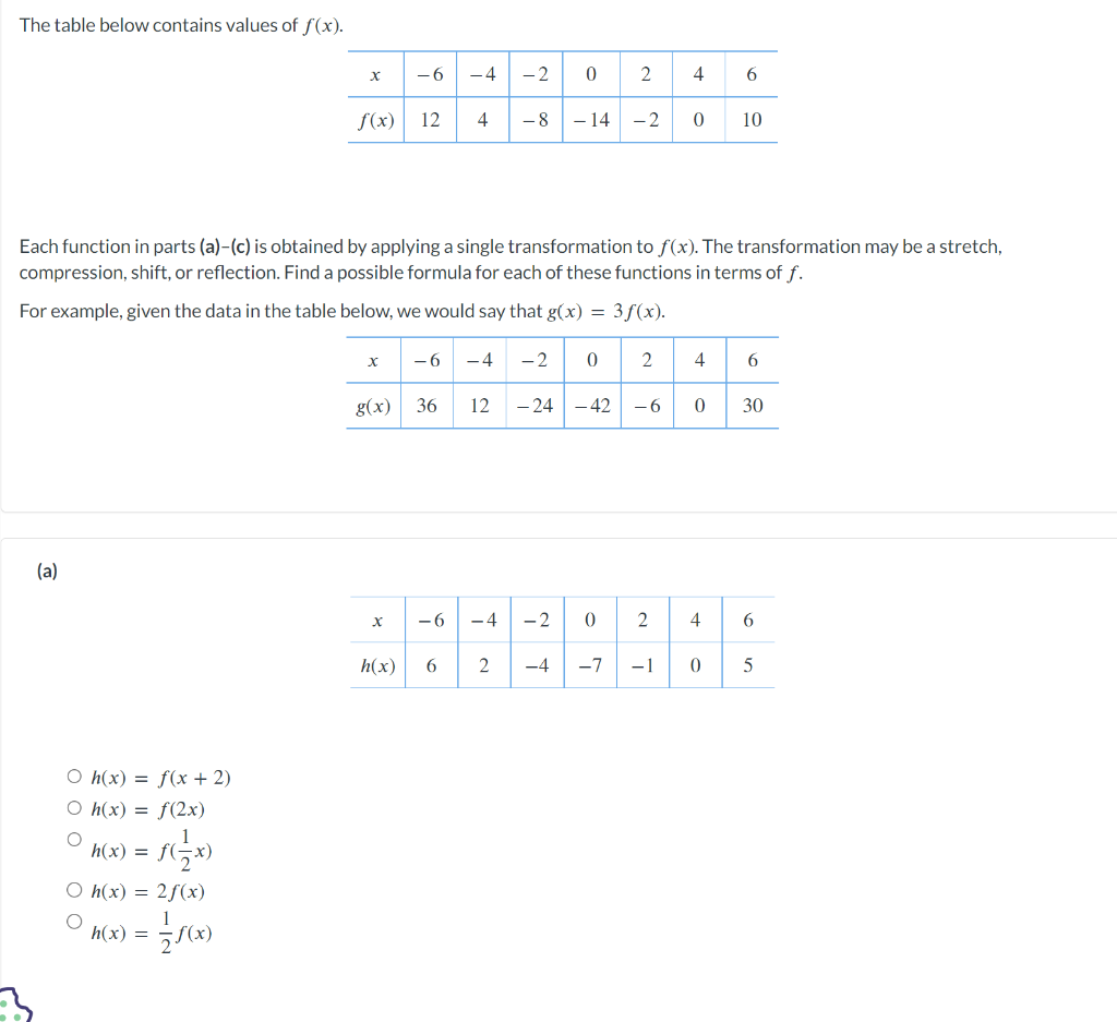 Solved The table below contains values of f(x). Each | Chegg.com