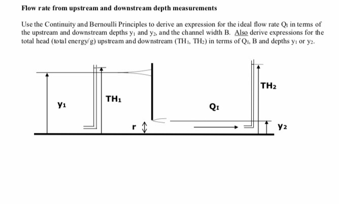 Solved Flow rate from upstream and downstream depth | Chegg.com