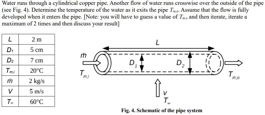 Solved Water runs through a cylindrical copper pipe. Another | Chegg.com
