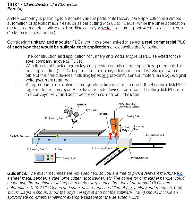 Solved Task 1 - Characteristics of a PLC system Part 1a) A | Chegg.com