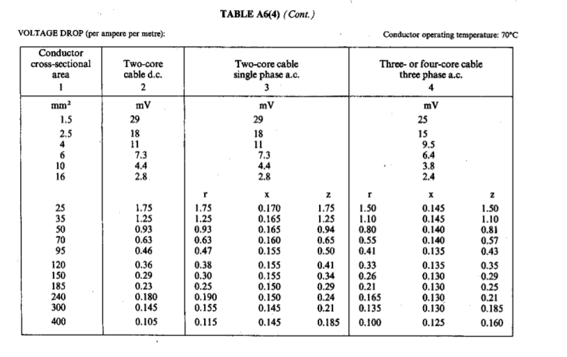 Solved 1. (a) (i) Find, by referring to Table A6(4) | Chegg.com
