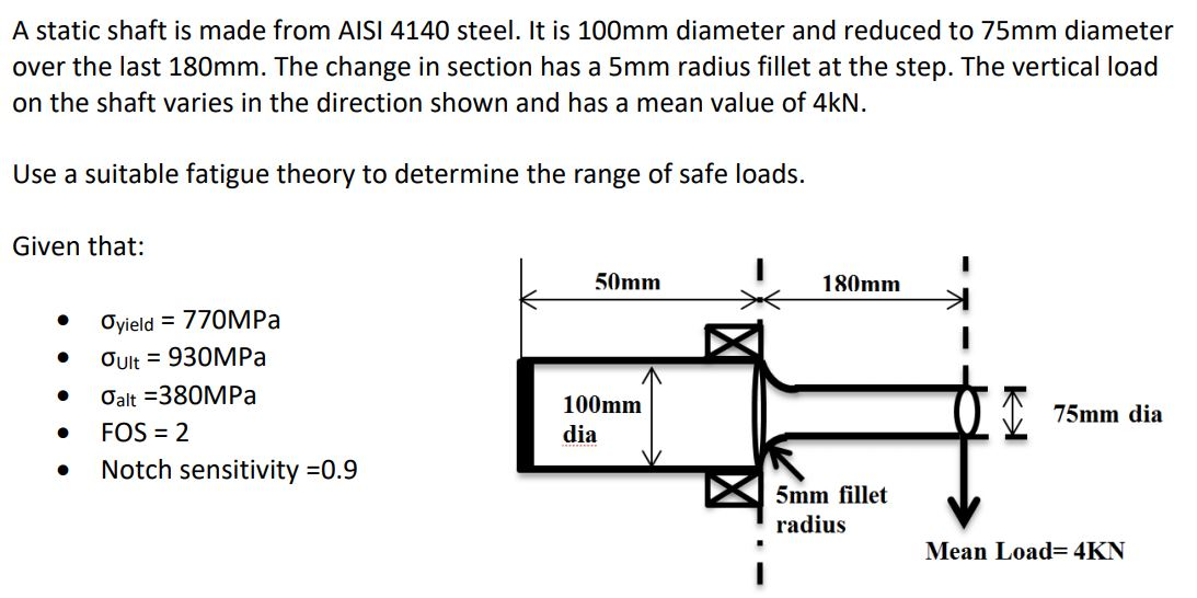 Solved A static shaft is made from AISI 4140 steel. It is | Chegg.com