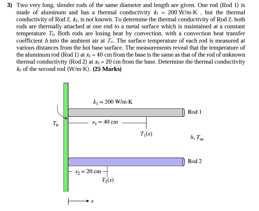Solved Two very long, slender rods of the same diameter and | Chegg.com