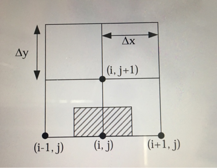 Solved Iv Derive The Finite Difference Equation Of Explicit