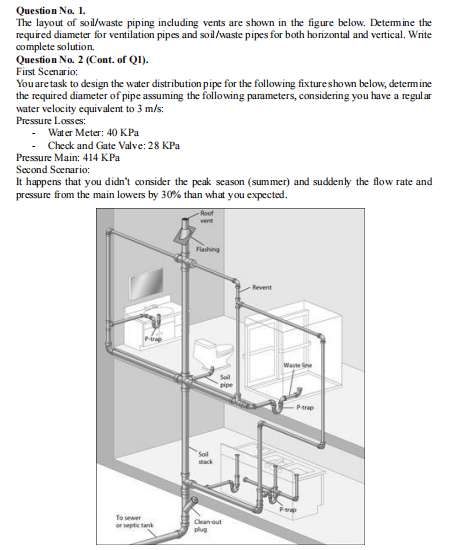 Solved Question No. 1. The layout of soil/waste piping | Chegg.com