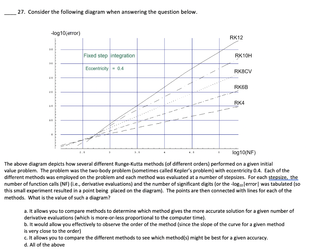 Solved 27. Consider the following diagram when answering the | Chegg.com
