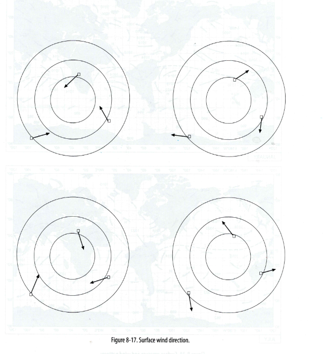 Solved 27. Figure 8−17 shows winds circulating around | Chegg.com