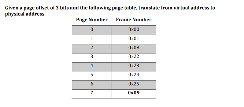 Solved Given a page offset of 3 bits and the following page | Chegg.com