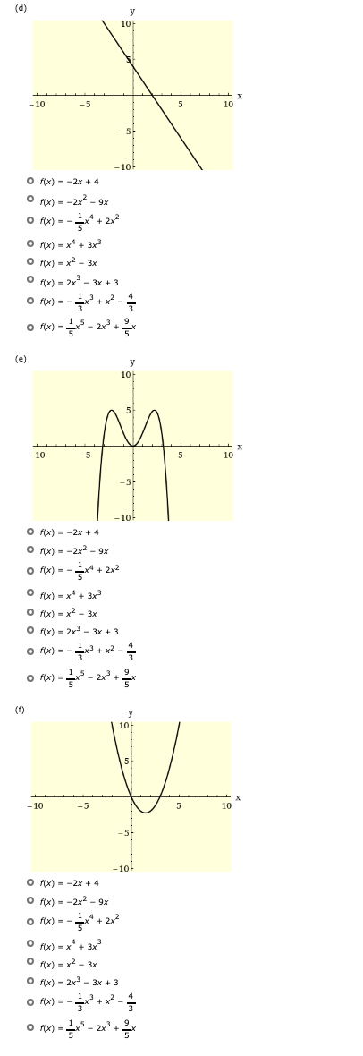 Solved Match the polynomial function with its graph. (a) y | Chegg.com