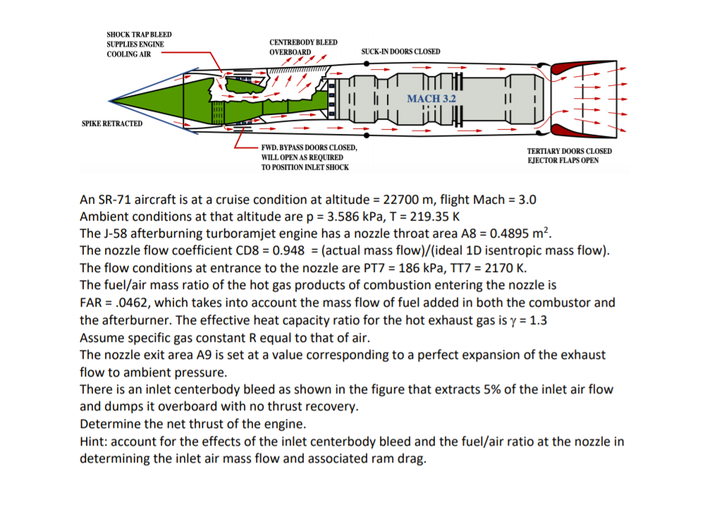 SHOCK TRAP BLEED SUPPLIES ENGINE COOLING AIR | Chegg.com