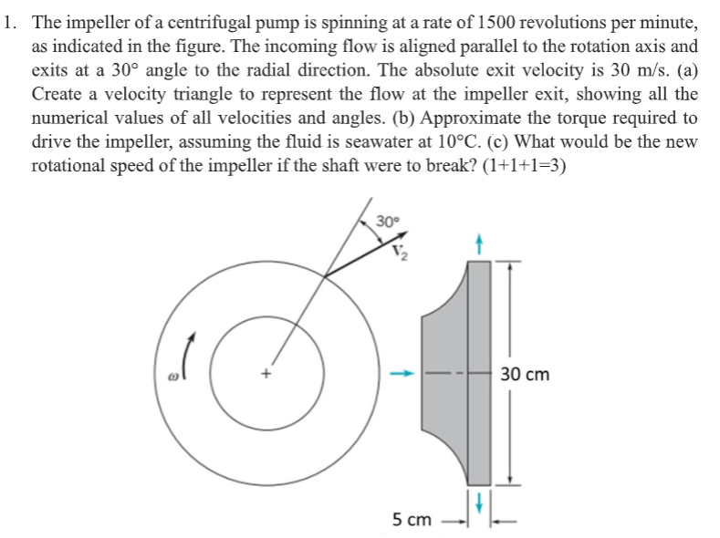 Solved The impeller of a centrifugal pump is spinning at a | Chegg.com
