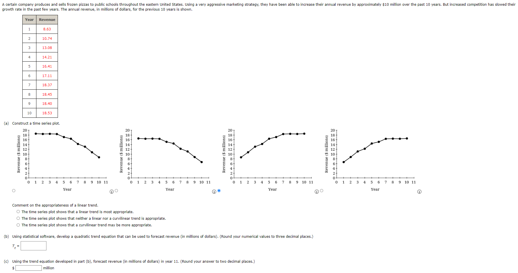 Solved (a) Construct a time series plot. i) i) Comment on | Chegg.com