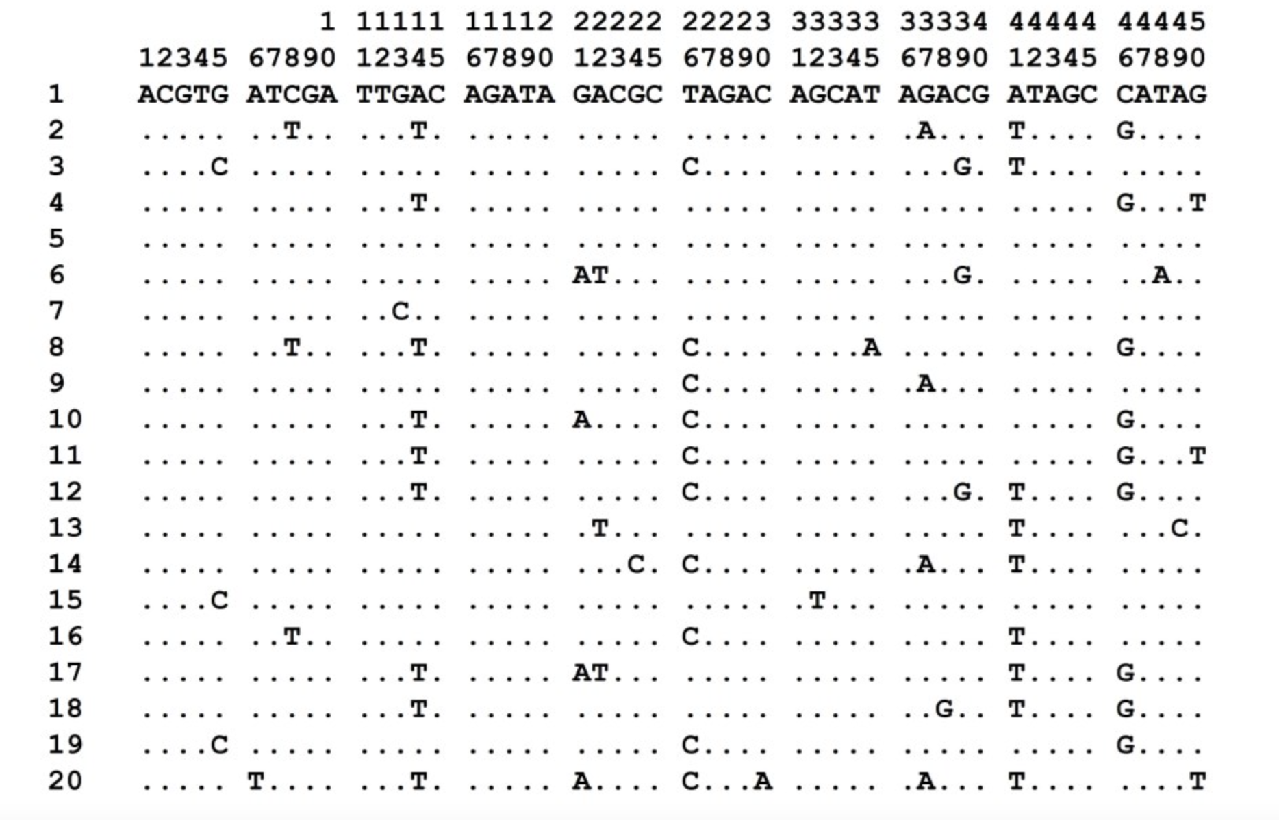 Solved This figure is used for 5 multiple choice questions, | Chegg.com