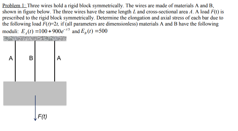 Solved Problem 1: Three wires hold a rigid block | Chegg.com