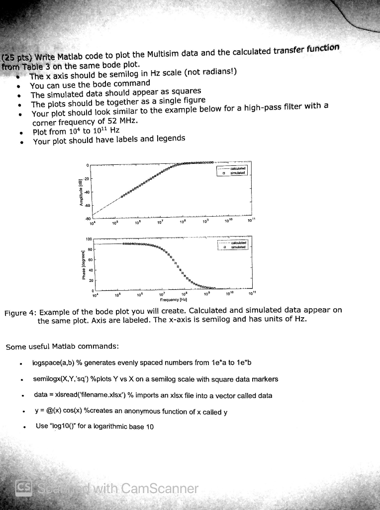 Solved Part 2 - Simulation Create an AC simulation of the | Chegg.com