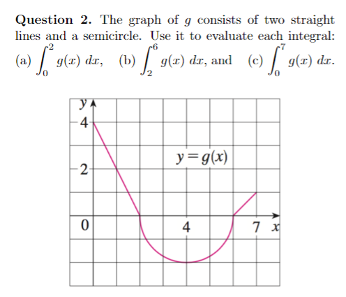 Solved Question 2. The graph of g consists of two straight | Chegg.com